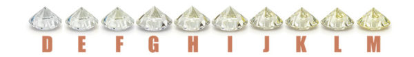 Diamond Color Scale - Tips for buying Diamond Engagement Ring
