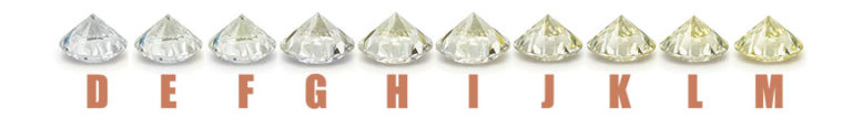 Diamond Color Scale - Tips for buying Diamond Engagement Ring