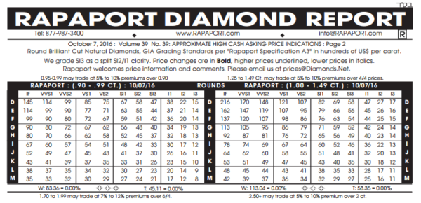 - Learn how to buy diamond engagement rings online- Diamond Buying Guide