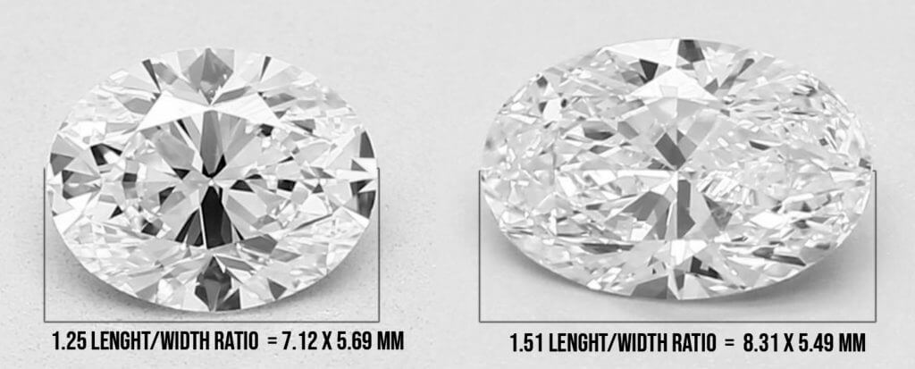 Oval Diamond Buying Guide - Learn how to buy diamond engagement rings ... Oval Diamond Buying Guide - Learn how to buy diamond engagement rings ...
